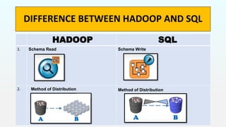 Big data computing | PPT