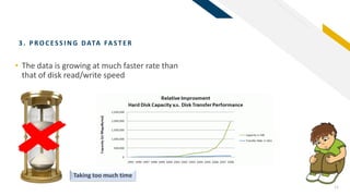 Big Data & Data Science | PPTX