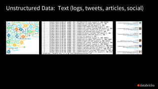 A Tale of Three Apache Spark APIs: RDDs, DataFrames and Datasets by Jules Damji | PPT