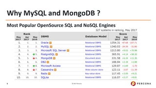 NoSQL on MySQL - MySQL Document Store by Vadim Tkachenko | PPTX | Databases | Computer Software ...