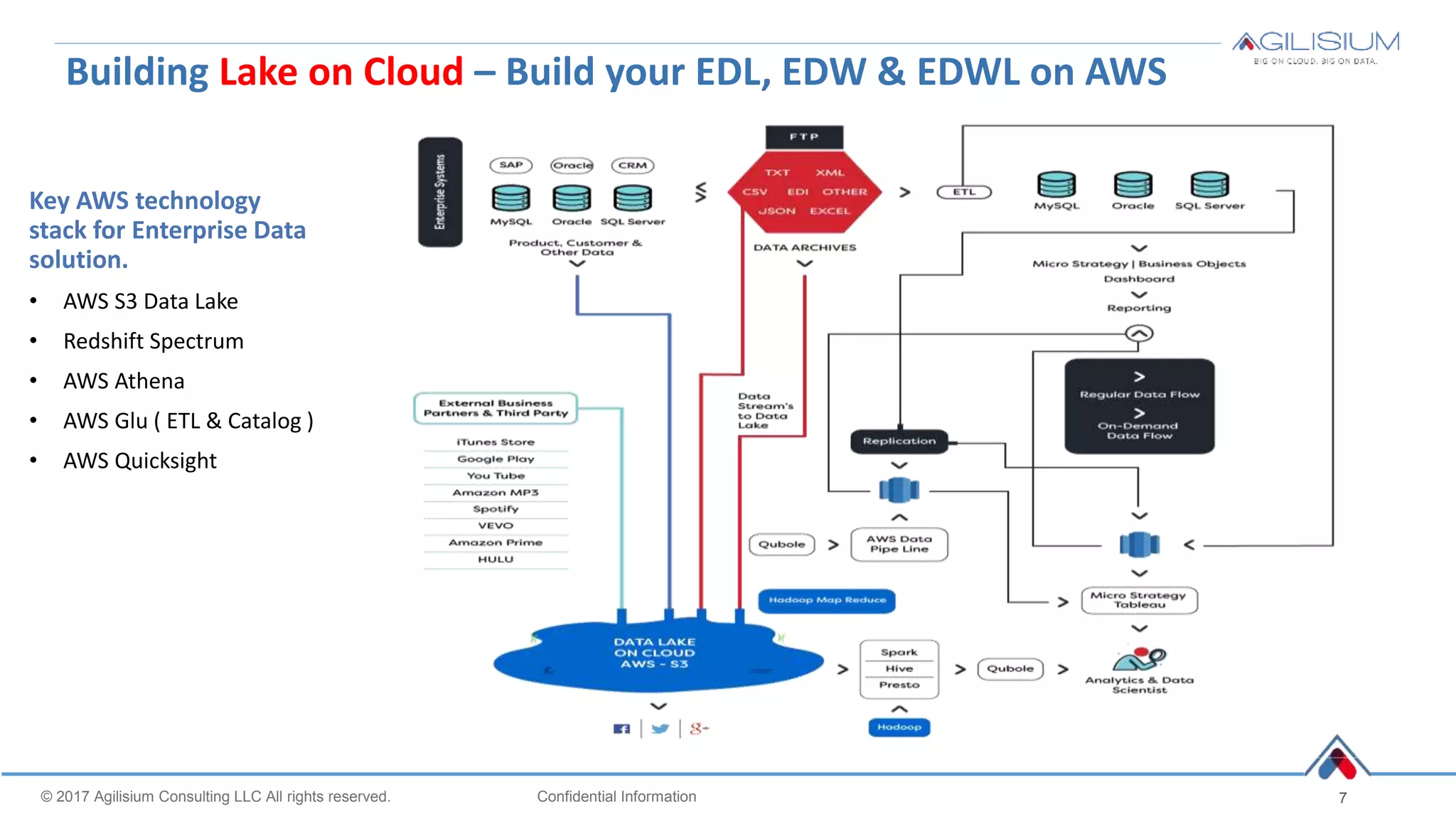 Why data lake should be the foundation of enterprise data architecture ...