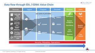 Why data lake should be the foundation of enterprise data architecture ...