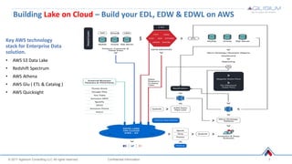 Why data lake should be the foundation of enterprise data architecture ...