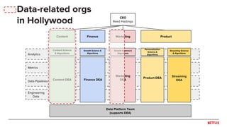 Data engineering at the interface of art and analytics: the why, what ...