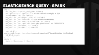 Spark, ElasticSearch, and Kafka by Brian Kursar | PDF