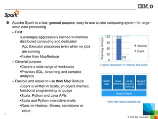Installing Hadoop / Spark from scratch | PPT