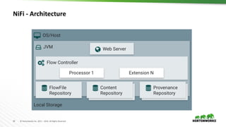 Apache NiFi: latest developments for flow management at scale | PPT
