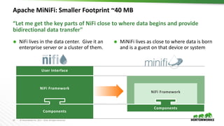 Apache NiFi: latest developments for flow management at scale | PPT