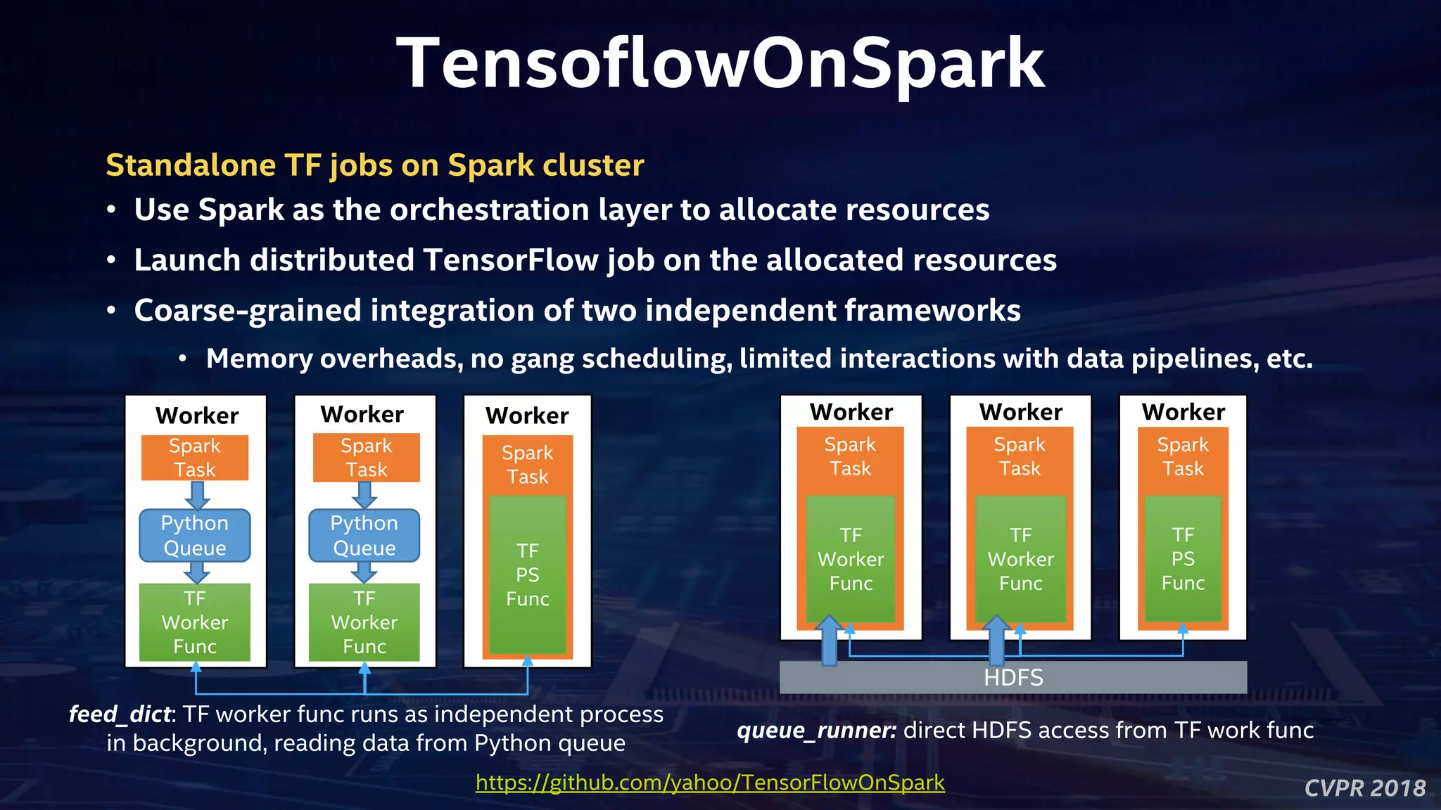 Build Deep Learning Applications for Big Data Platforms (CVPR 2018 tutorial) | PPT