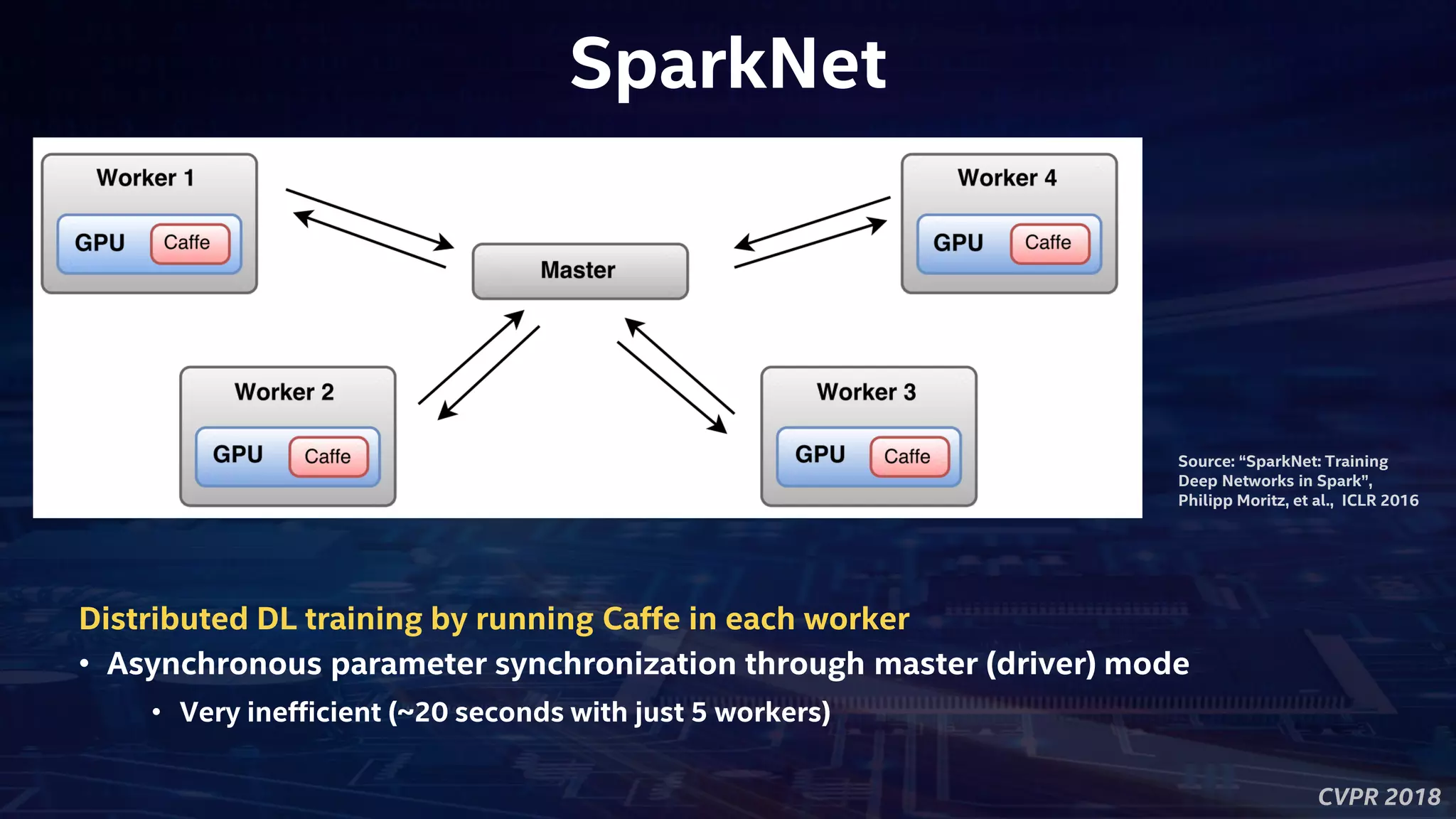 Build Deep Learning Applications for Big Data Platforms (CVPR 2018 tutorial) | PPT