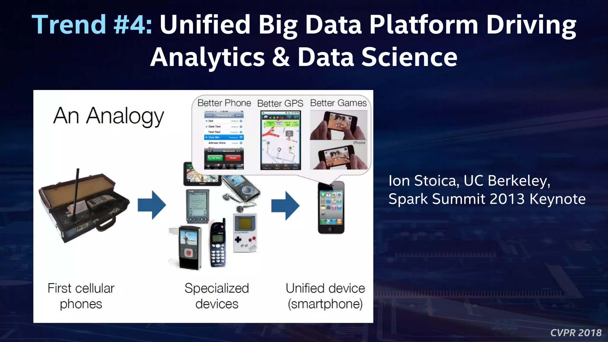 Build Deep Learning Applications for Big Data Platforms (CVPR 2018 tutorial) | PPT