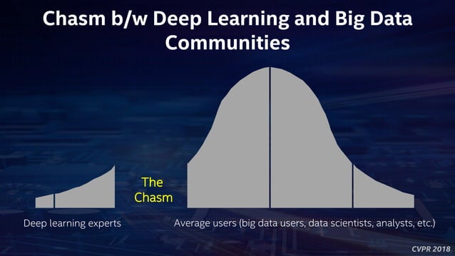 Build Deep Learning Applications for Big Data Platforms (CVPR 2018 tutorial) | PPT