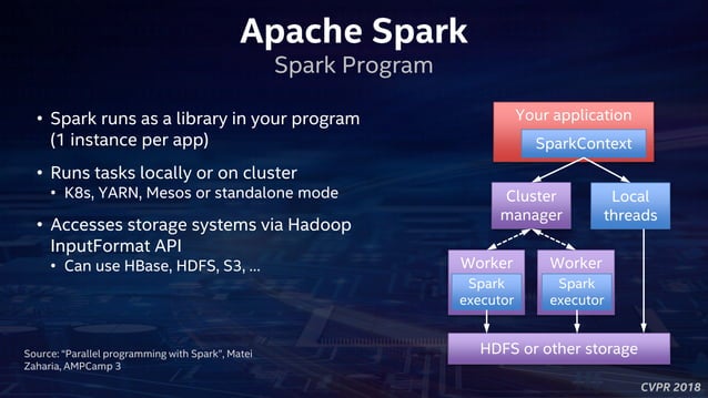 Build Deep Learning Applications for Big Data Platforms (CVPR 2018 tutorial) | PPT