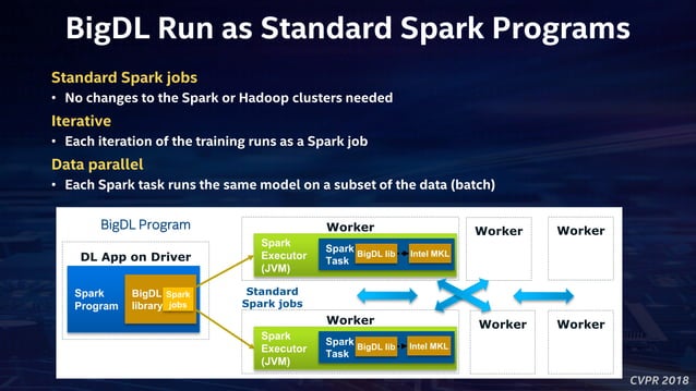 Build Deep Learning Applications for Big Data Platforms (CVPR 2018 tutorial) | PPT