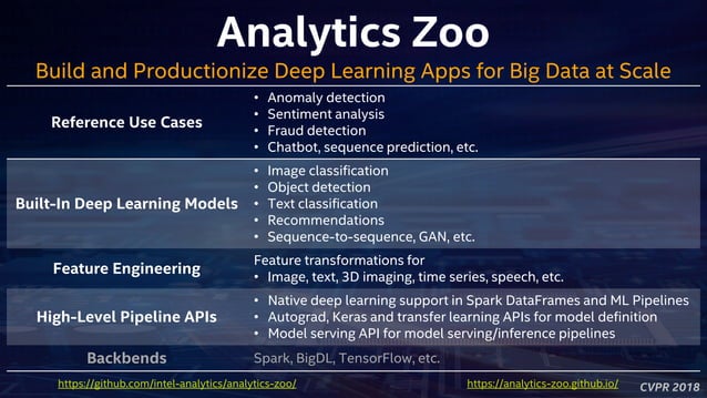 Build Deep Learning Applications for Big Data Platforms (CVPR 2018 tutorial) | PPT