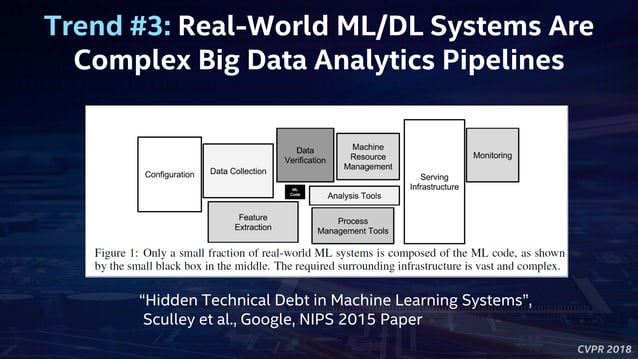 Build Deep Learning Applications for Big Data Platforms (CVPR 2018 tutorial) | PPT