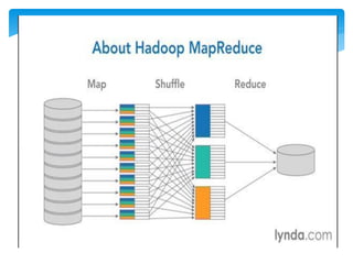 Big data analytics K.Kiruthika II-M.Sc.,Computer Science Bonsecours ...