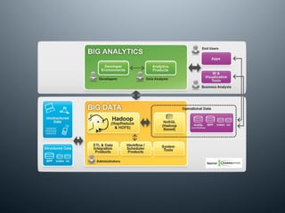 Big data ecosystem | PDF