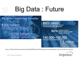 Big Data Ecosystem- Impetus Technologies | PPTX