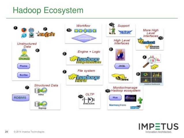 Big Data Ecosystem- Impetus Technologies