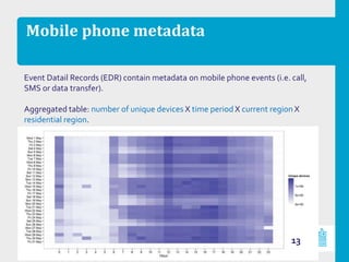 Big data experiments | PPT