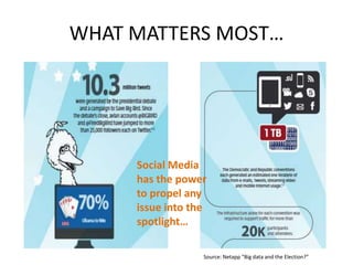 Big Data & Elections | PPTX