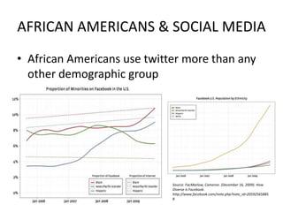 Big Data & Elections | PPTX