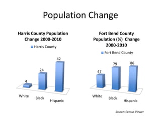 Big Data & Elections | PPTX