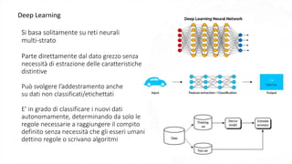 Big data, Machine e Deep Learning nella Sanità Digitale | PPT