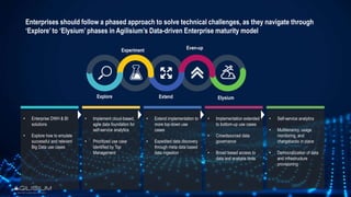 Big data engineering slideshare - v0.4 | PPTX | Cloud Computing | Internet