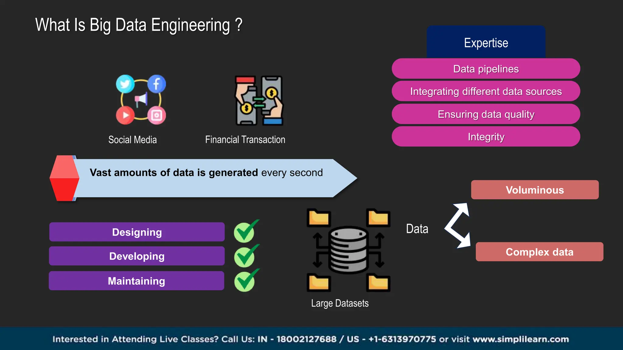 🔥 Big Data Engineer Roadmap 2023 | How To Become A Big Data Engineer In 2023 | Simplilearn | PPT