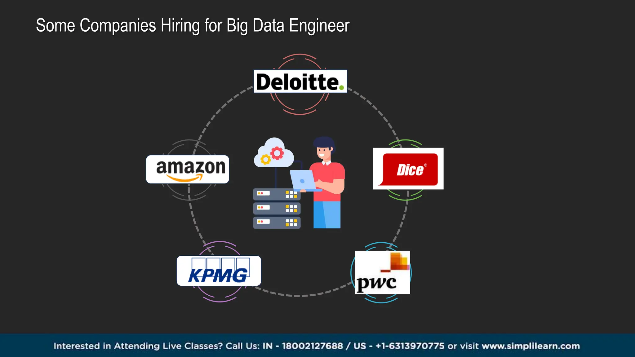 🔥 Big Data Engineer Roadmap 2023 | How To Become A Big Data Engineer In 2023 | Simplilearn | PPTX