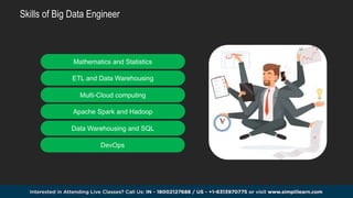 🔥 Big Data Engineer Roadmap 2023 | How To Become A Big Data Engineer In 2023 | Simplilearn | PPT