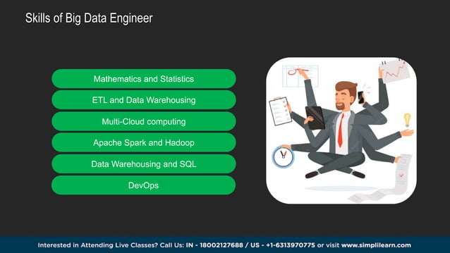 🔥 Big Data Engineer Roadmap 2023 | How To Become A Big Data Engineer In ...