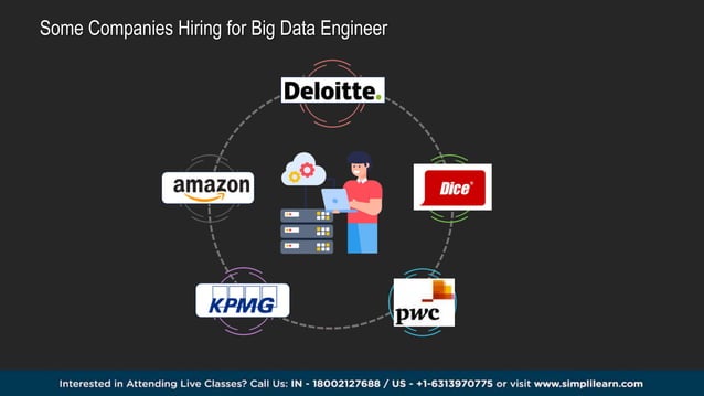 🔥 Big Data Engineer Roadmap 2023 | How To Become A Big Data Engineer In 2023 | Simplilearn | PPT