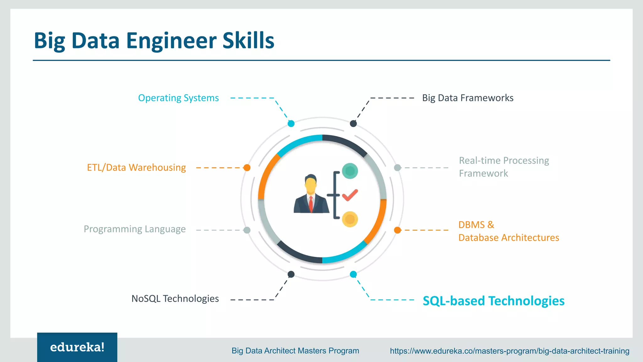 Big Data Engineer Roles & Responsibilities | Edureka | PPT