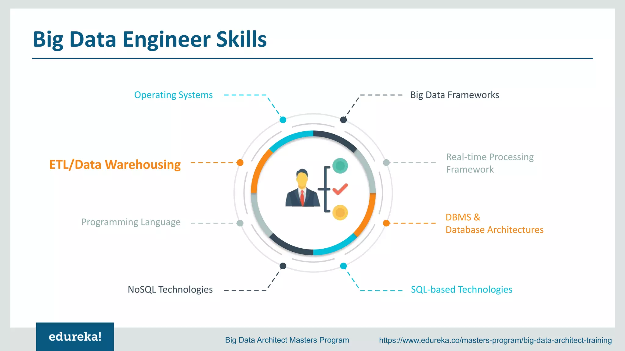 Big Data Engineer Roles & Responsibilities | Edureka | PDF