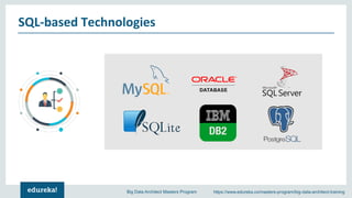 Big Data Engineer Roles & Responsibilities | Edureka | PPT