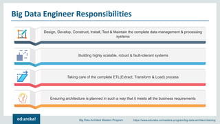 Big Data Engineer Roles & Responsibilities | Edureka | PPT