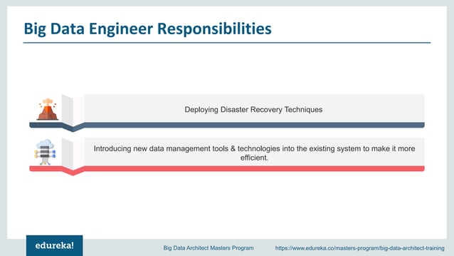 Big Data Engineer Roles & Responsibilities | Edureka | PPT