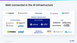 Supercharge Spark: Unleashing Big Data Potential with Milvus for RAG ...