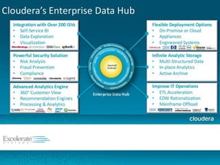 Big Data/Cloudera from Excelerate Systems | PPTX | Databases | Computer Software and Applications