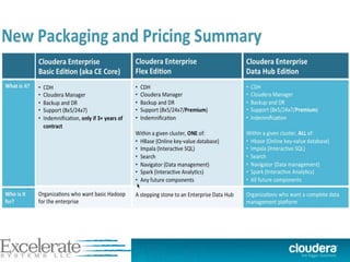 Big Data/Cloudera from Excelerate Systems | PPTX | Databases | Computer Software and Applications