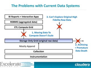Big Data/Cloudera from Excelerate Systems | PPTX | Databases | Computer Software and Applications