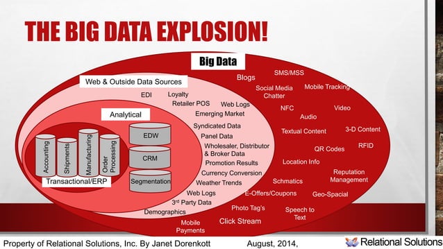 Big data explosion infographic jan 2014 | PDF