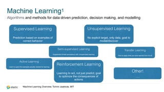 Big data expo - machine learning in the elastic stack | PPT
