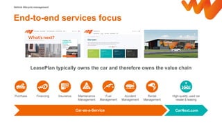 Self-service analytics @ Leaseplan Digital: from business intelligence ...