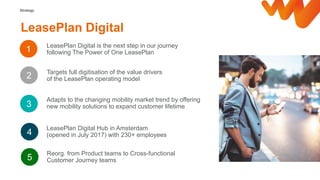 Self-service analytics @ Leaseplan Digital: from business intelligence ...