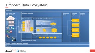 Die Big Data Fabric als Enabler für Machine Learning & AI | PPT