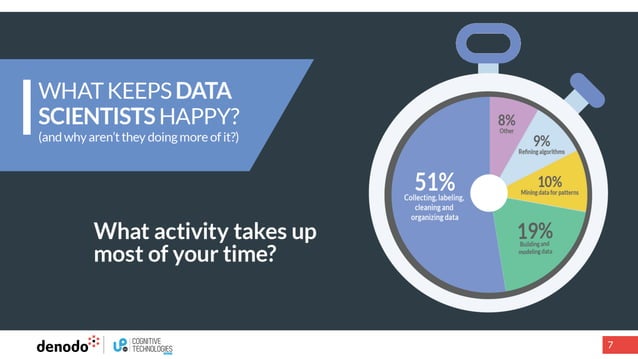 Die Big Data Fabric als Enabler für Machine Learning & AI | PPT